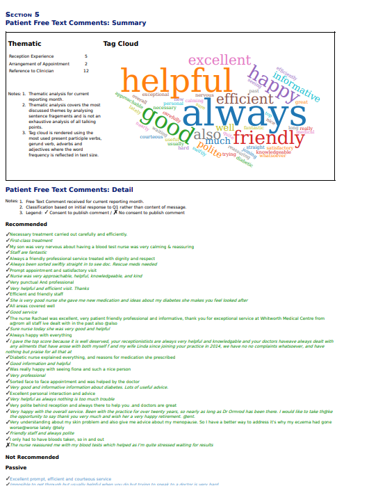 FFT Results - August 2022 - Whitworth Medical Centre